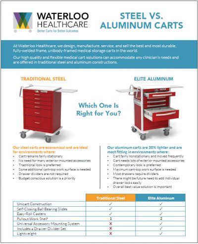 Steel or Aluminum? Which is the Best Material for Your Next Medical Cart?