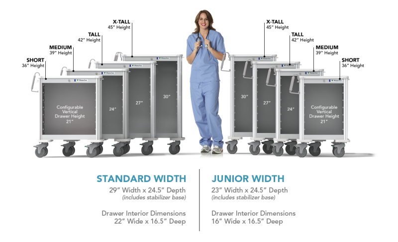 Waterloo Healthcare Medical Carts