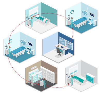 Presentation - Lock Options - Waterloo Healthcare