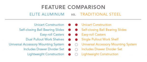 Anesthesia Carts: The Best Carts for Your Medical Facility - Waterloo ...