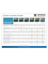 Additional Product Resources